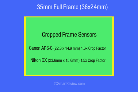 Glossary of Digital SLR Terms